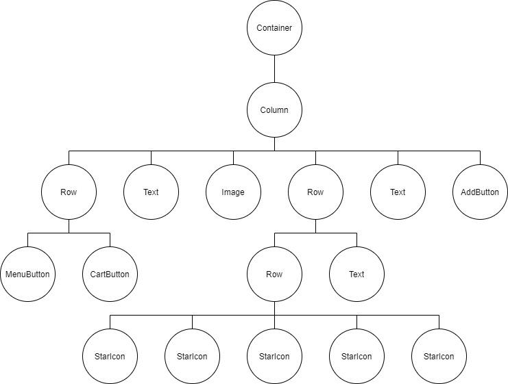 Flutter สร้าง UI แอพพลิเคชั่นร้านค้าออนไลน์ (for My Workshop Record)